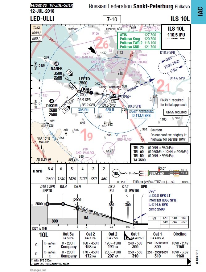 Aerosoft NavDataPro LIDO Charts (цикл 1810) - Схемы аэропортов - Avsim.su