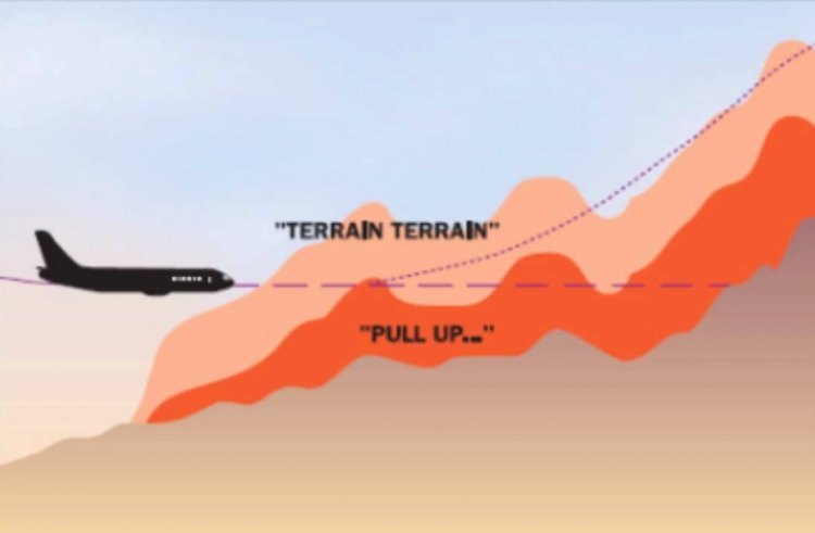 Ground Proximity Warning System (GPWS) - P3D Утилиты, пресеты, конфиги ...