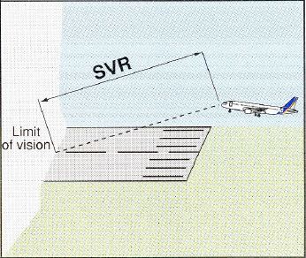 SVR — База знаний