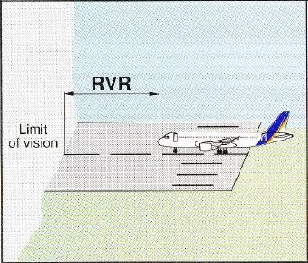 RVR — База знаний